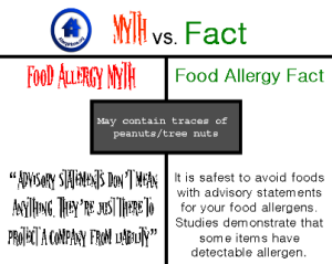Myth vs Fact - Food Advisory Labels - AllergyHome.org